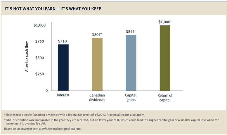 Preparing for Retirement? Focus on Tax Efficiency