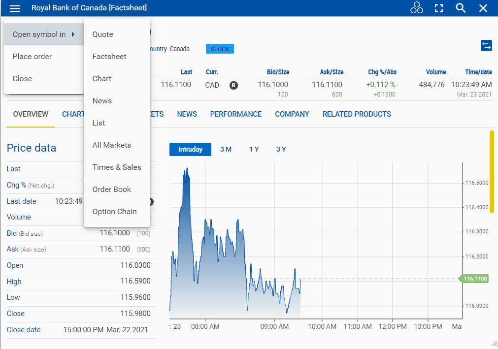 An Overview of the Trading Dashboard