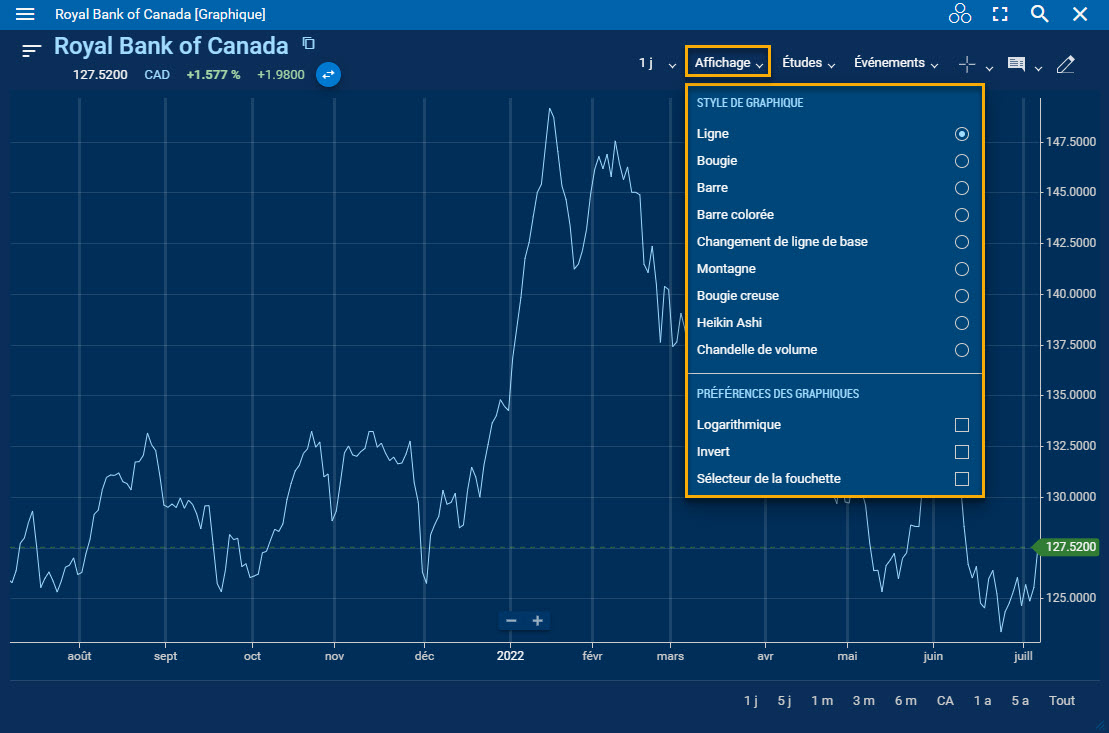 Utiliser un widget Graphique