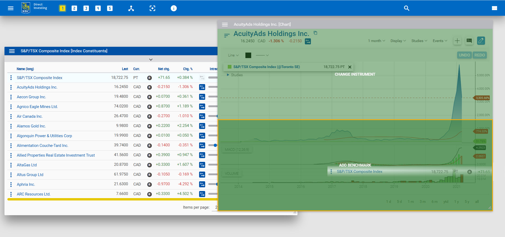 How to Use Chart Widgets