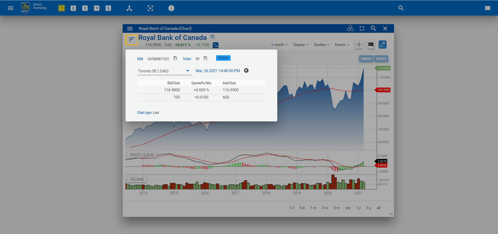 How to Use Chart Widgets