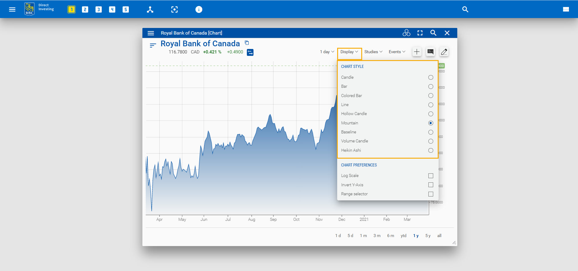 How to Use Chart Widgets