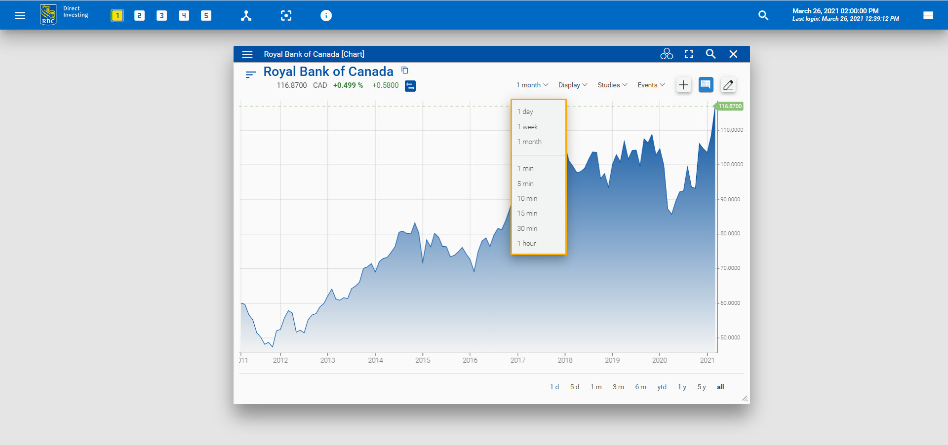 How to Use Chart Widgets