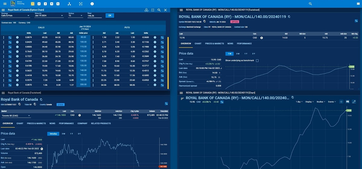 5 Savvy Setups for the New Trading Dashboard