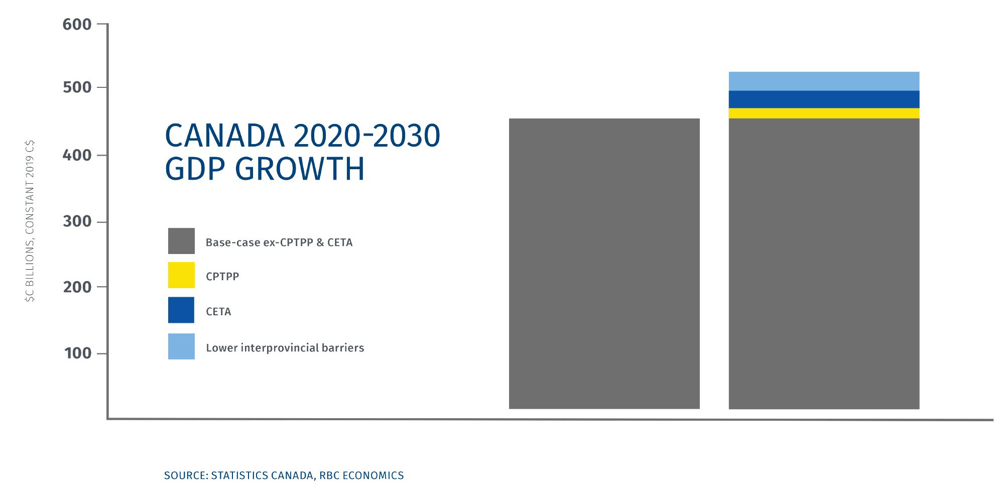 Canada's Economic Slowdown: What Investors Should Know for the 2020s