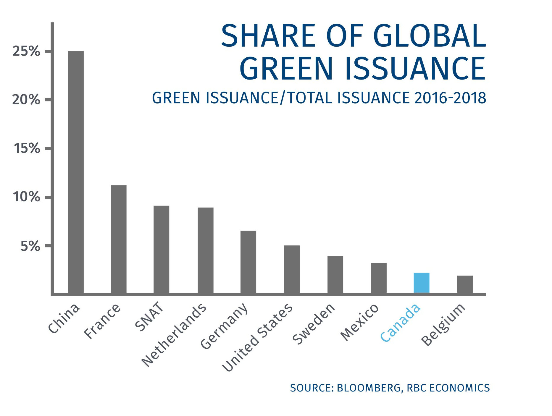 Climate Change and Canada: What Investors Should Know for the 2020s