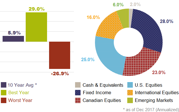 Asset Allocation Models